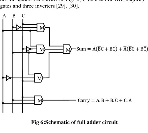 Figure 6 From Design Of Hybrid Adder Subtractor Has Using Reversible Logic Gates In Qca