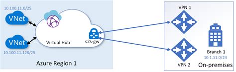 azure 虚拟 wan 的灾难恢复设计 microsoft learn