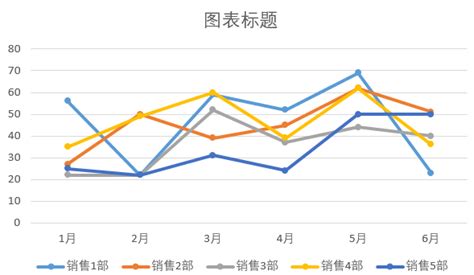 excel生成的折线图太乱怎么办？