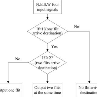 MUX Module Output Scheme Download Scientific Diagram