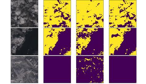 Cloud Detection Results Of Different Scenes Over Landsat Cloud Dataset