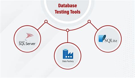 Ultimate Guide To Database Testing