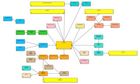 The Data Migration Process