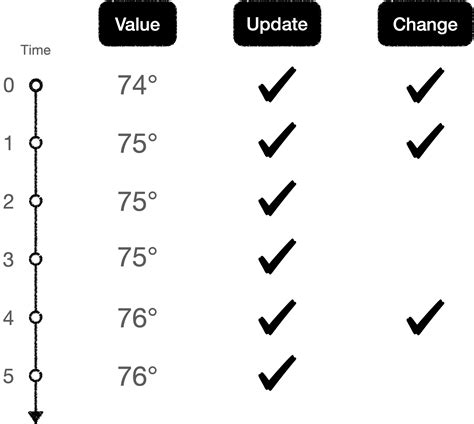 Announcing On Transition Only Triggers Announcements Sharptools