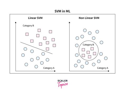 Pattern Recognition In Artificial Intelligence Scaler Topics