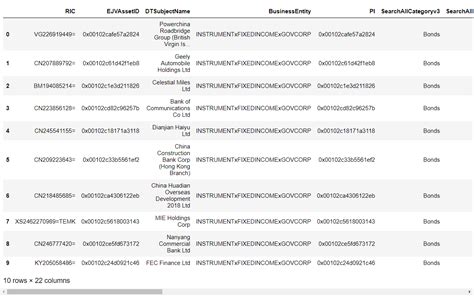 find content and functionality using refinitiv data library with eikon