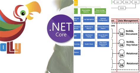 List Microservice Curated By Berton Fred Medium