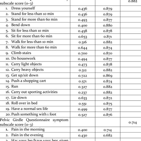 Interclass Correlation Analysis Of Pgq Download Scientific Diagram