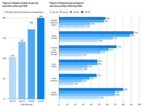 G Coverage Available To Billion By End Of PCMag