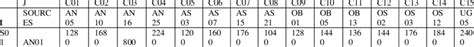 Transportation Cost Matrix N Of Solid Waste From Sources To The