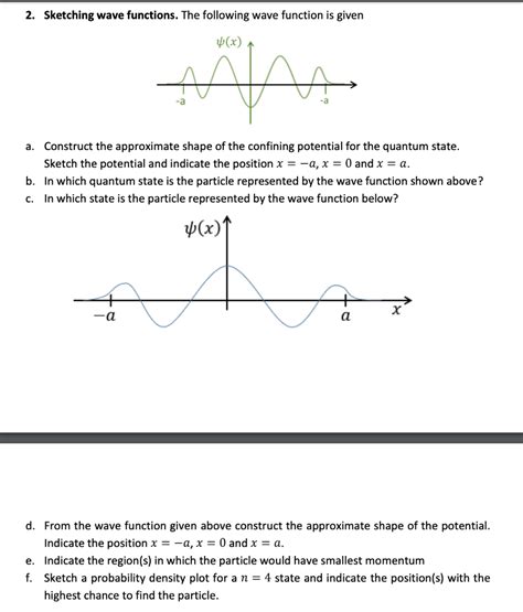 Solved 2 Sketching Wave Functions The Following Wave