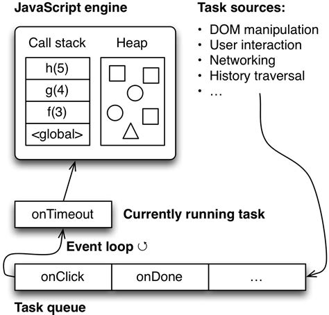 Asynchronous Programming Background