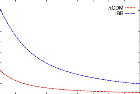 Theoretical Isw Auto Correlation Power Spectrum C Isw For Both Λcdm And
