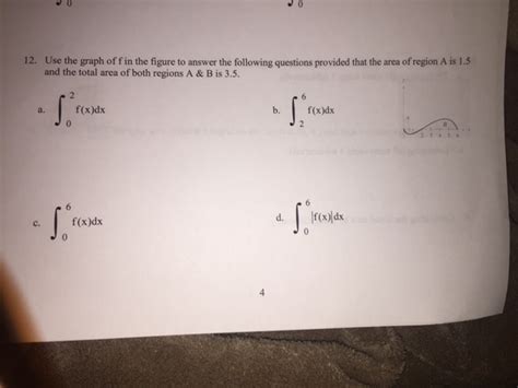 Solved Use The Graph Of F In The Figure To Answer The Chegg
