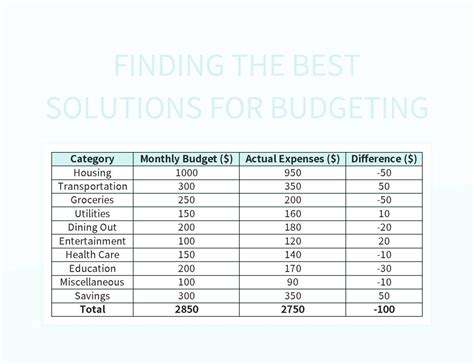Finding The Best Solutions For Budgeting Excel Template And Google
