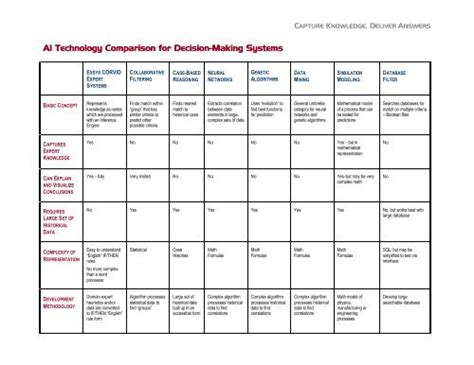 Technology Comparison Chart