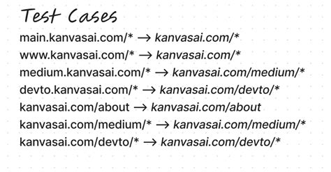 Setting Up A Reverse Proxy With CloudFlare Workers DEV Community