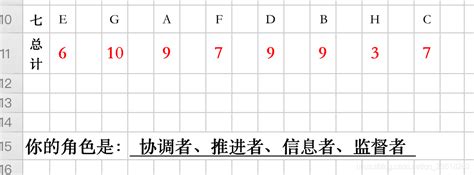 使用python计算贝尔宾团队角色测评结果 贝尔宾测试分数对照 csdn博客