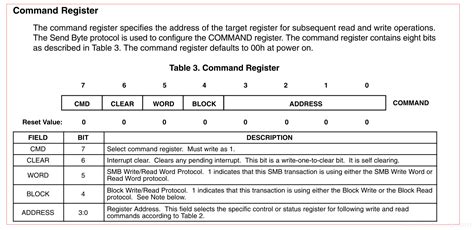 tsl2561 gy2561 模块 msp430 单片机 程序 stm32 程序 光强传感器 msp430f5529 csdn博客