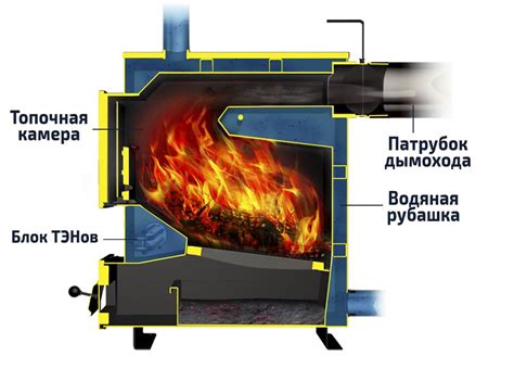 котел дрова и электричество какой лучше