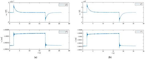 An Fpga Based Trigonometric Kalman Filter Approach For Improving The