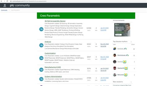 Forum New Post Unread At Least Not On The Fi Ptc Community