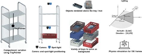 Semantic Interpretation And Definition Of Variations According To The Download Scientific