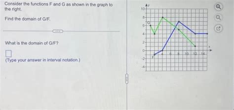 solved consider the functions f and g as shown in the graph