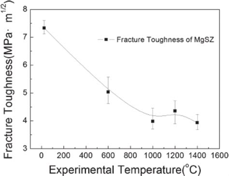 Microstructure And Surface Morphology Of Mgsz Sample After Solid Download Scientific Diagram