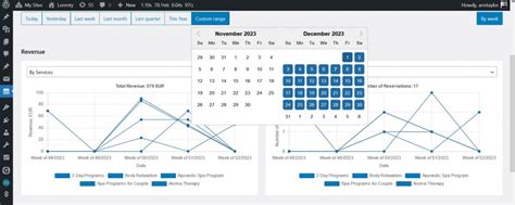 Analytics Dashboard For The Appointment Scheduling Plugin Motopress