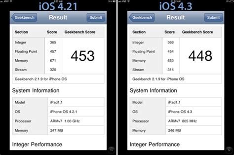 IOS Benchmarks On IPad SlashGear