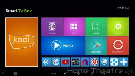 Sunvell T95Z Plus Android TV Box Review - Home Theatre Life