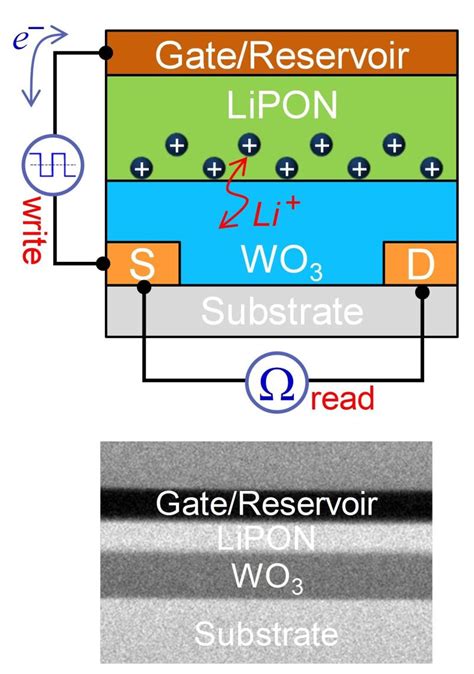 Iedm Conference On Linkedin Ecram Neuromorphic