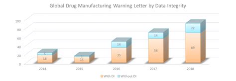21 CFR Part 11 Techmaster Electronics JSC
