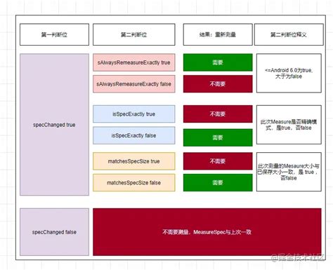 Android进阶技术：view绘制流程！ 知乎