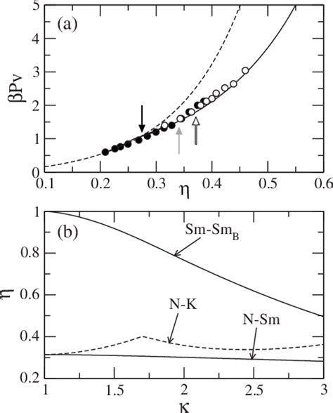 A Theoretical Equations Of State Of The N Dashed Curve And Sm Solid
