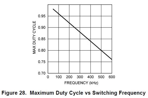 Webench® Toolslm25117 Q1 To High Duty Cycle Allowed In Webench Simulation Hardware And System