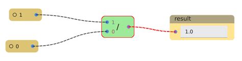 Indicate And Show Exceptions In The Flow Diagram Issue 94 Leon Thomm Ryven GitHub