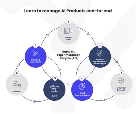 AI Product Manager Accelerator Program AIPMA