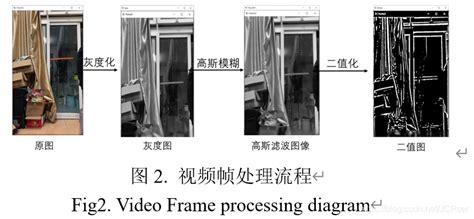 基于opencv视频帧差分的身高检测opencv判断身高 Csdn博客