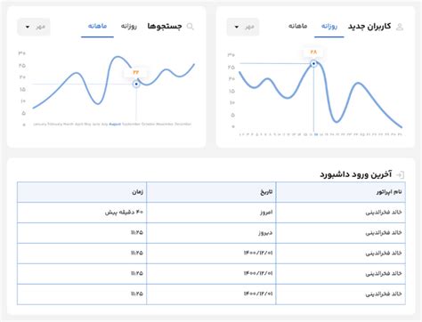 Chartclassificationdashboard Object Detection Model By Chartsannotation