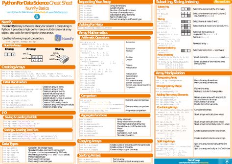 Scipy Stack Cheat Sheets Ugopydoc