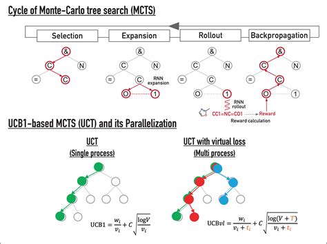 Chemtsv2 Functional Molecular Design Using De Novo Molecule Generator Ishida 2023 Wires