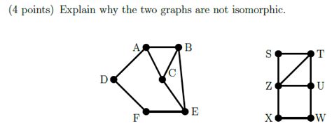 Solved Points Explain Why The Two Graphs Are Not Chegg