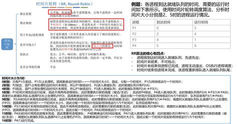 【操作系统】进程线程调度算法题夏明亮的技术博客51cto博客