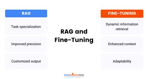 Rag Llm And Finetuning All You Need To Know To Master Them