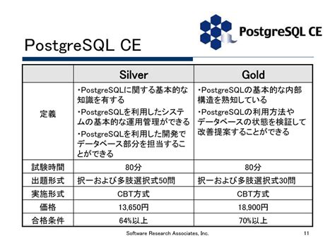 postgresql ce を受けに行こう！ ppt download