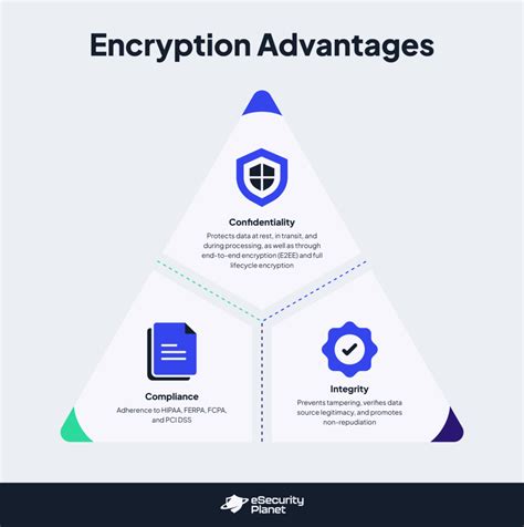 What Is Encryption Definition Applications And Examples