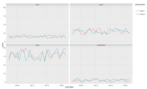 Ggplotly Cannot Use Facet Wrap With Scales Free Y Issue Plotly Plotly R GitHub
