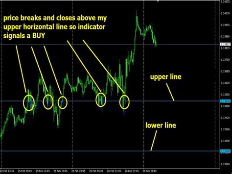 Line Break Indicator Mt4 Aierior